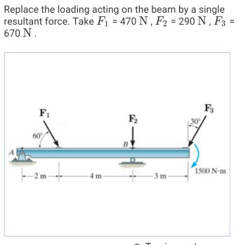 Solved Replace the loading acting on the beam by a single | Chegg.com