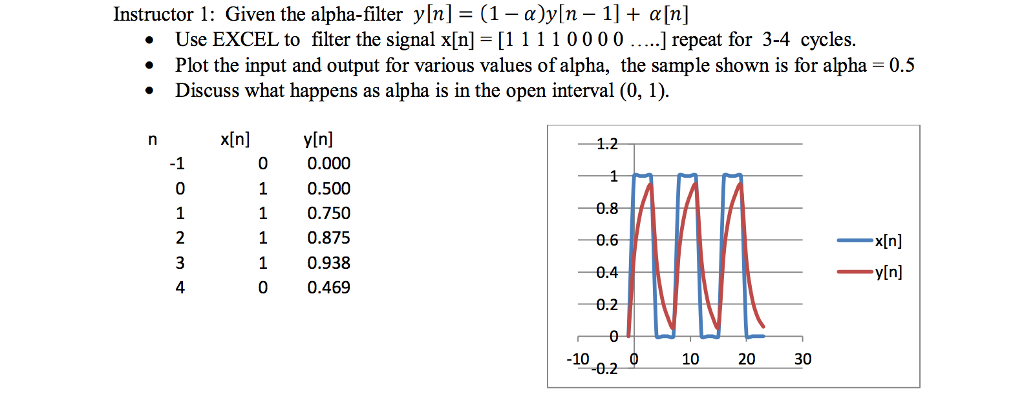 Given the alpha-filter y[n] = (1 - alpha)y[n - 1] + | Chegg.com