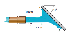 Solved Problem 7: The jet of water flows from the | Chegg.com