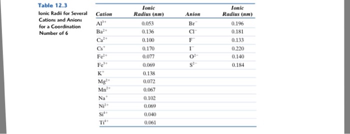 Solved Table 12.3 Ionic Radii for Several Cation Cations and | Chegg.com