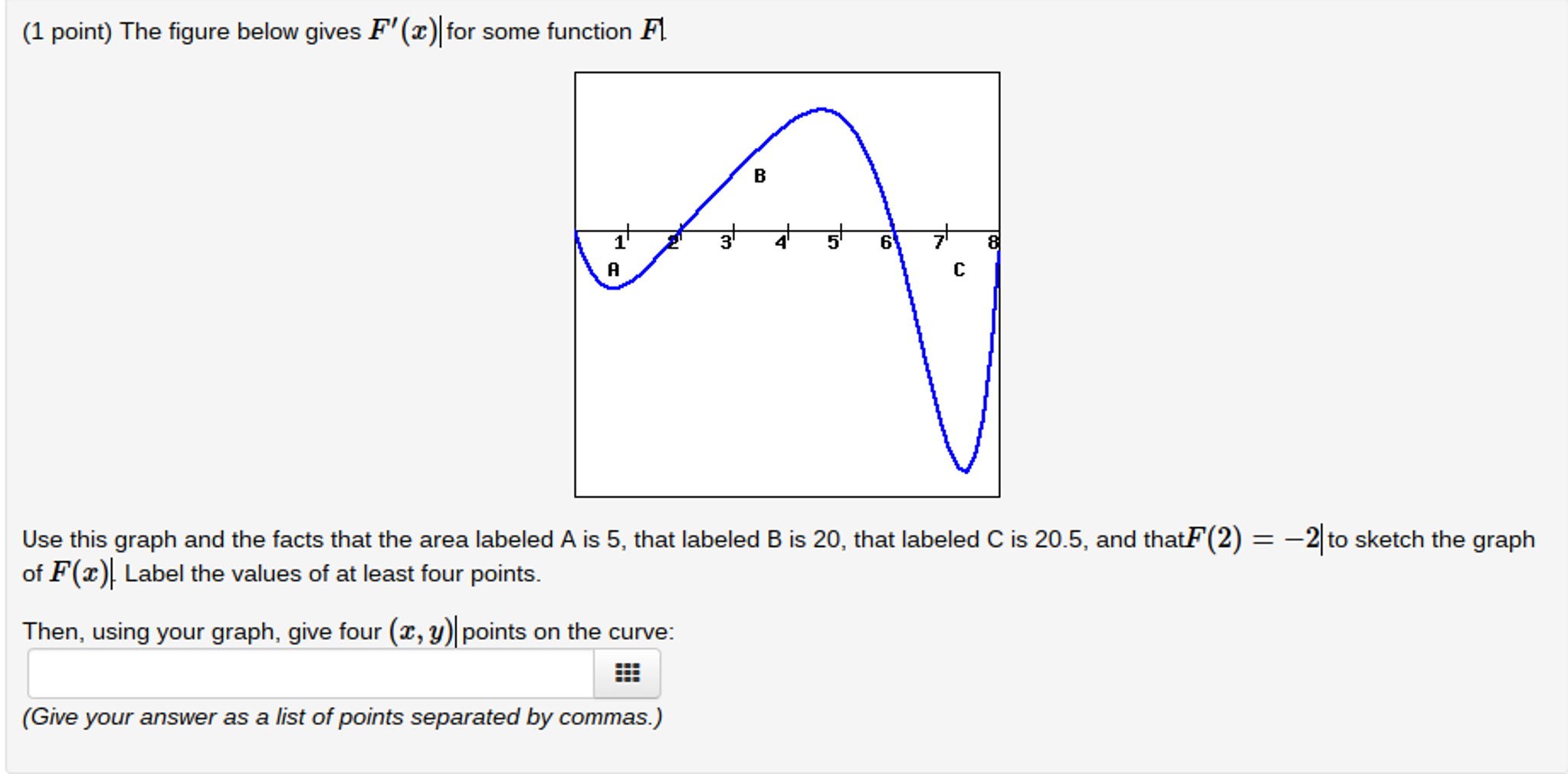 Solved The figure below gives F'(x)|for some function F1 | Chegg.com