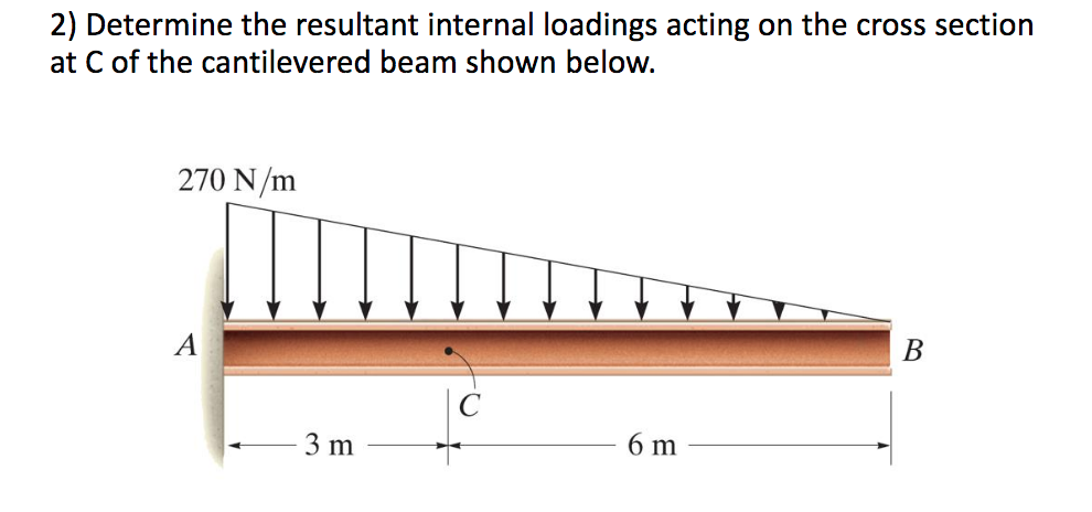 Solved 2) Determine the resultant internal loadings acting | Chegg.com