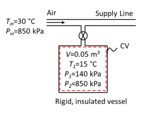 Solved A perfectly insulated, rigid vessel of volume 0.05m3 | Chegg.com