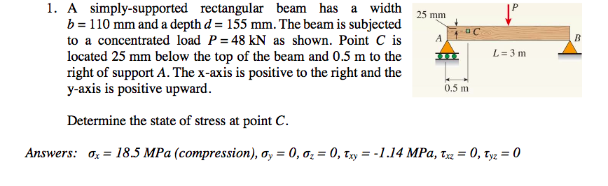 Solved 1. A simply-supported rectangular beam has a width 25 | Chegg.com