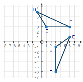 Solved Triangles DEF and D'E'F' are shown on the coordinate | Chegg.com