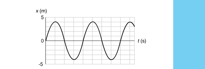 Solved The displacement of an object moving in SHM is | Chegg.com