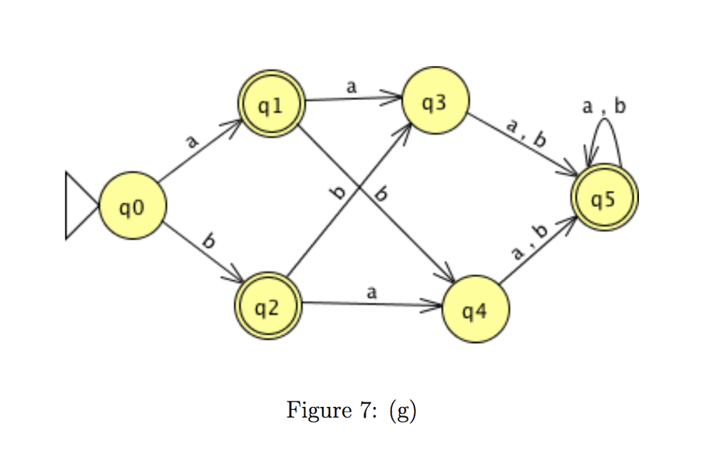 Solved Minimize The Number Of States Of The Following Dfas
