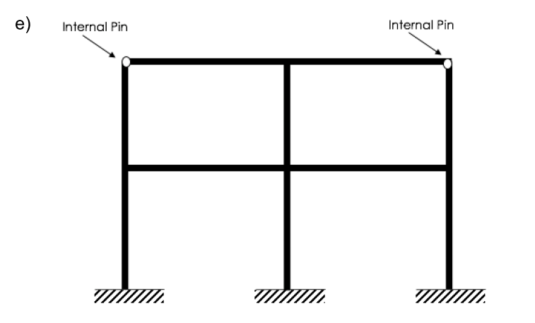 Solved Classify each of the structures shown as unstable, | Chegg.com