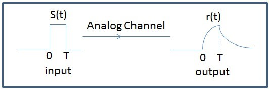 Solved (3) Computation of Channel Capacity. Consider a | Chegg.com