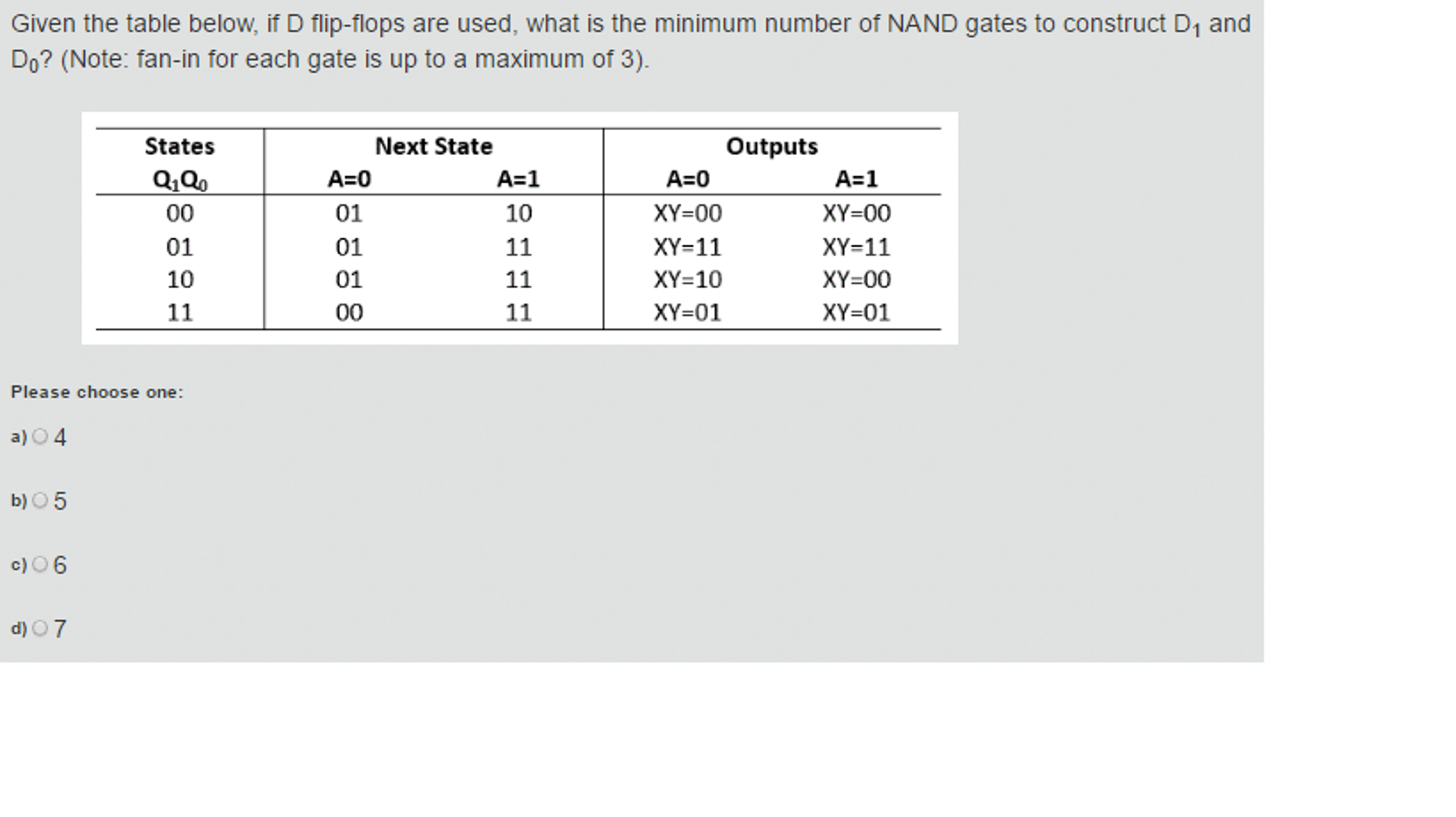 Solved For the given FSM below, what is the function of the | Chegg.com