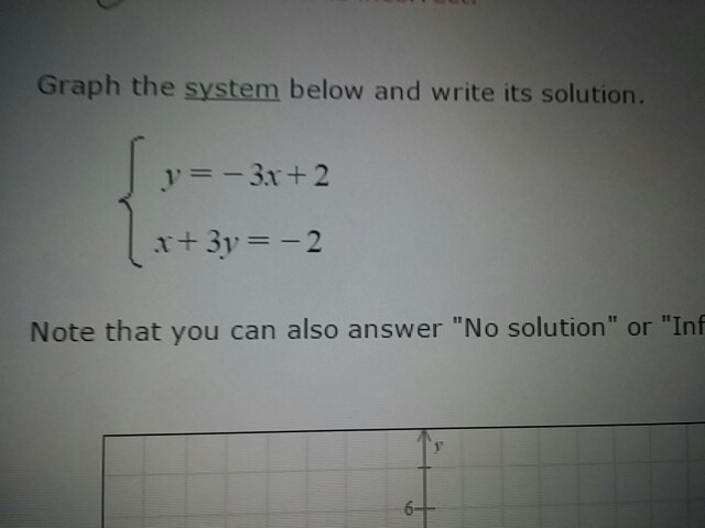 Solved Graph the system below and write its solution. Note | Chegg.com