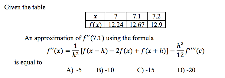 Solved Given the table 122A 12 12.9 An approximation of f" | Chegg.com