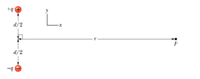 Solved The figure shows an electric dipole. What is the | Chegg.com