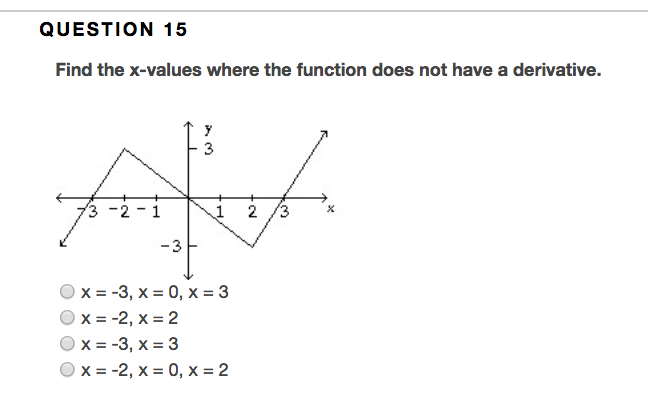 Solved QUESTION 15 Find the x-values where the function does | Chegg.com