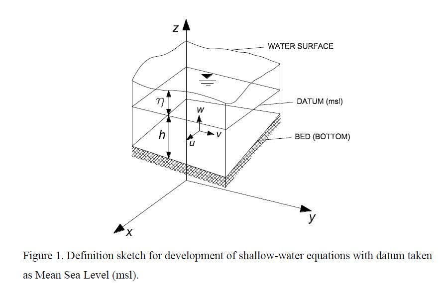 Background: The shallow-water equations (SWE) are | Chegg.com
