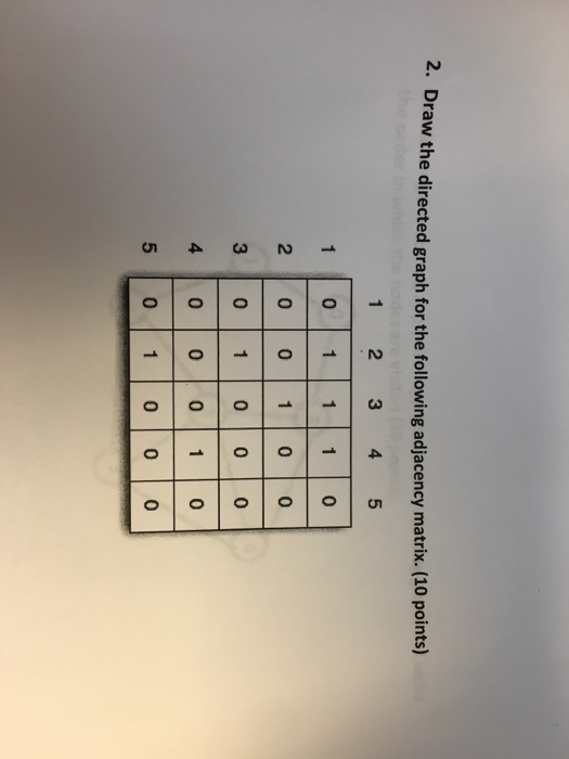Solved Draw the directed graph for the following adjacency | Chegg.com
