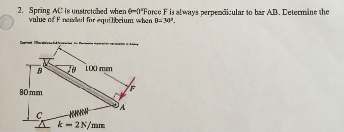 Solved Spring AC is unstretched when theta=0 degree Force F | Chegg.com