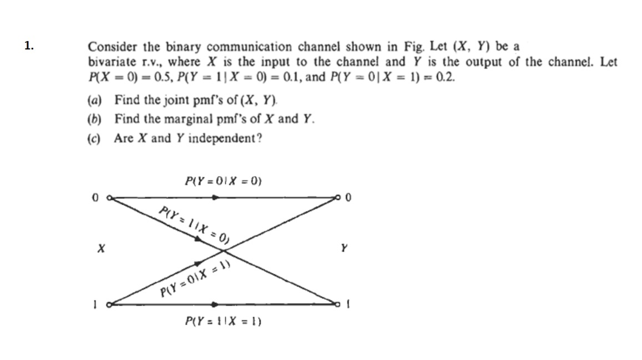 Solved Consider the binary communication channel shown in | Chegg.com Solved Consider the binary communication channel shown in | Chegg.com