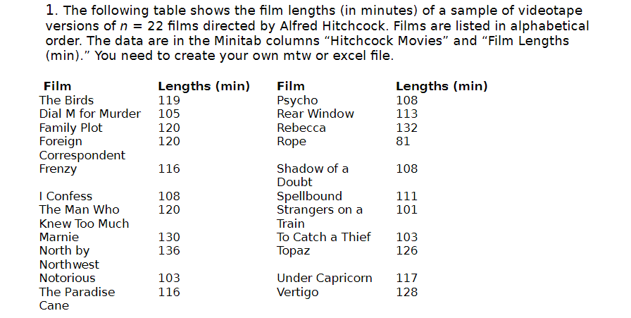 Solved 1. The following table shows the film lengths (in | Chegg.com