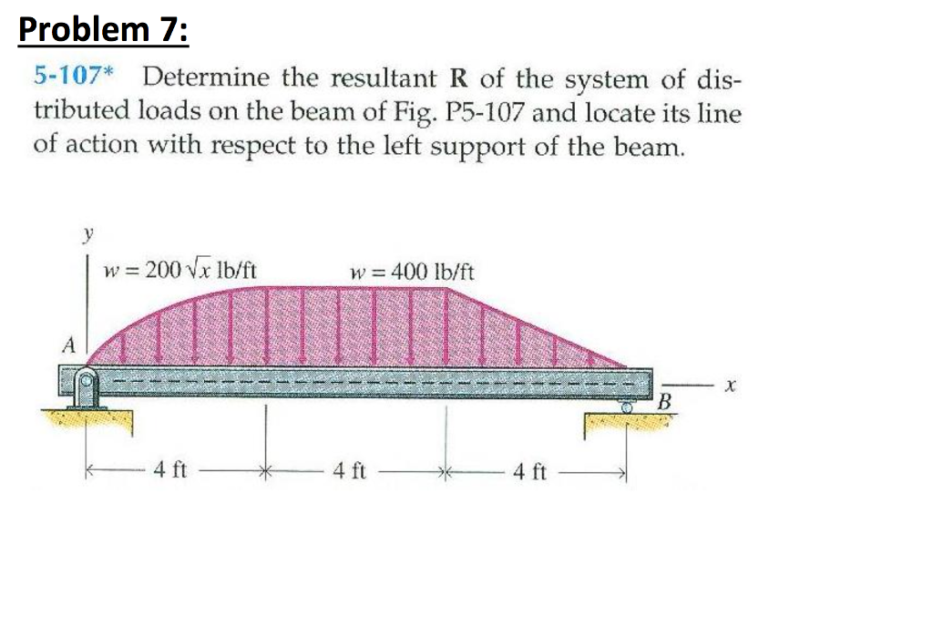 Solved Determine the resultant R of the system of | Chegg.com