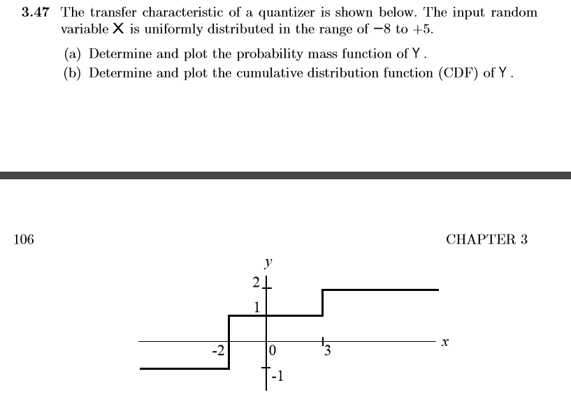 Solved The transfer characteristic of a quantizer is shown | Chegg.com
