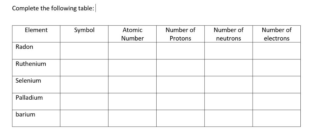 Solved Complete the following table: | Chegg.com