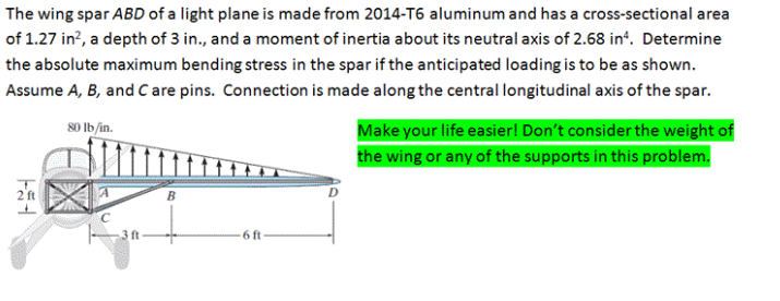 The wing spar ABD of a light plane is made from | Chegg.com