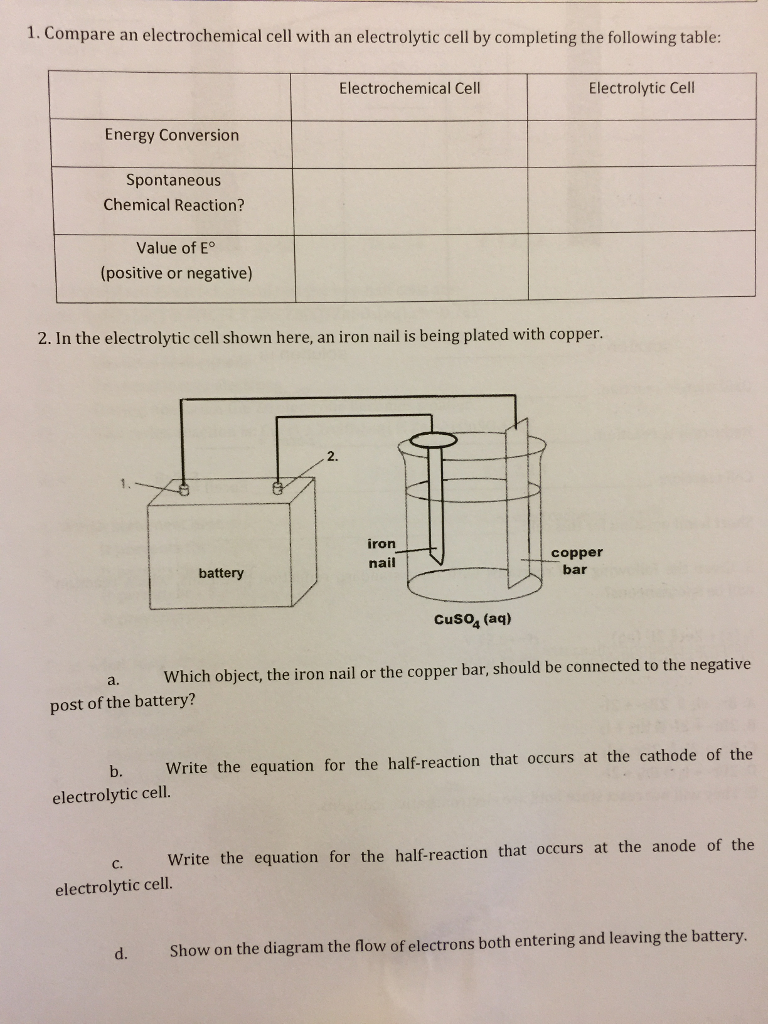 Copper Electrolytic Cell