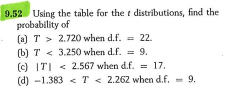 Solved Using the table for the t distributions, find the | Chegg.com