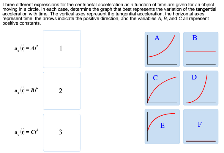 Tangential Acceleration Graph