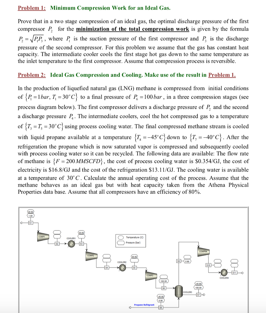 Solved oblem Minimum Compression Work for an Ideal Gas Prove | Chegg.com
