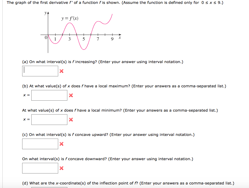 Solved The graph of the first derivative f? of a function f | Chegg.com