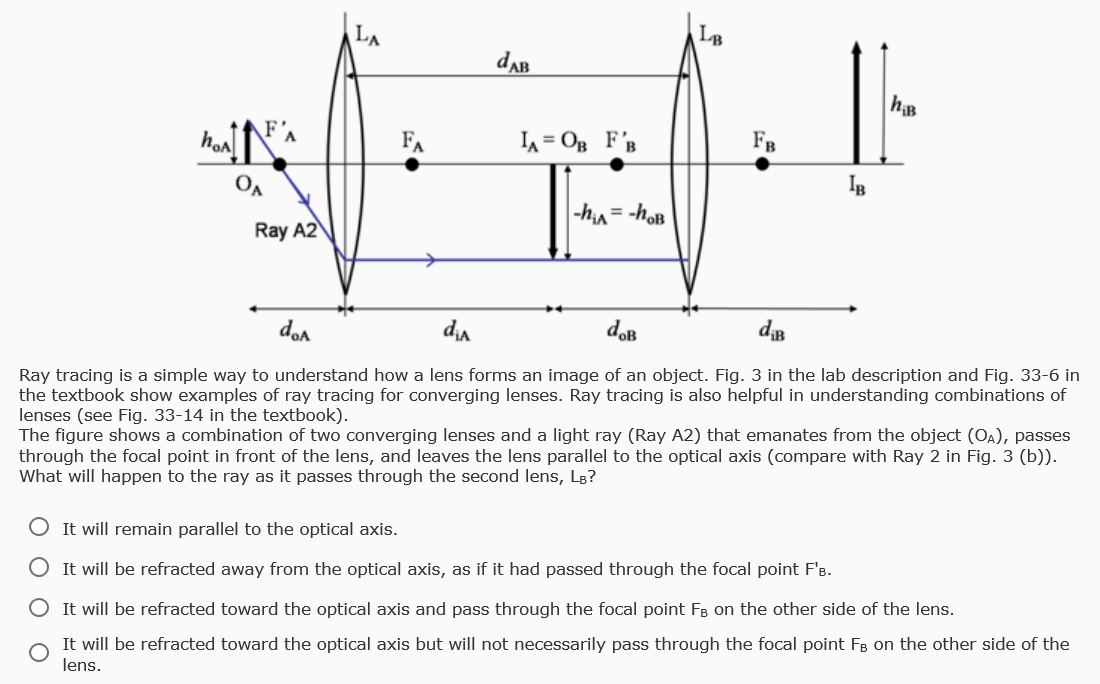 Solved Ray tracing is a simple way to understand how a lens | Chegg.com