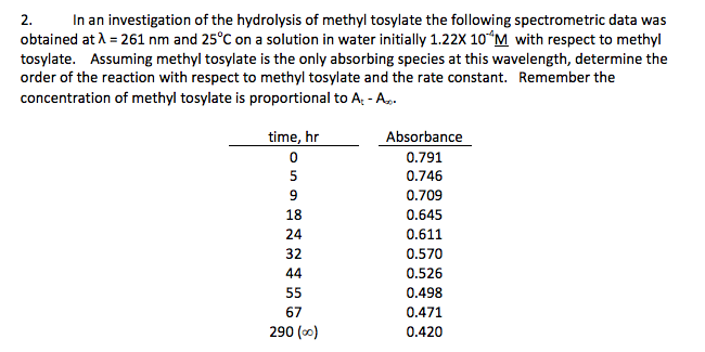 Solved 2. In an investigation of the hydrolysis of methyl | Chegg.com
