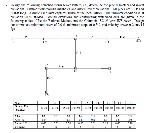 Civil Engineering Archive | December 04, 2017 | Chegg.com