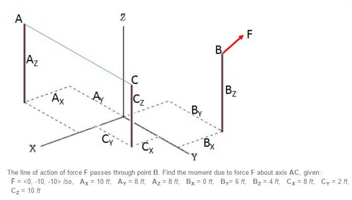 Solved The line of action of force F passes through point B. | Chegg.com