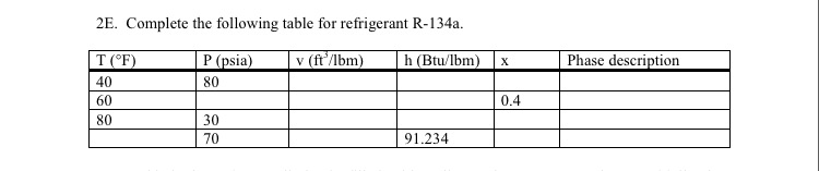 Solved Complete the following table for refrigerant R-134a. | Chegg.com