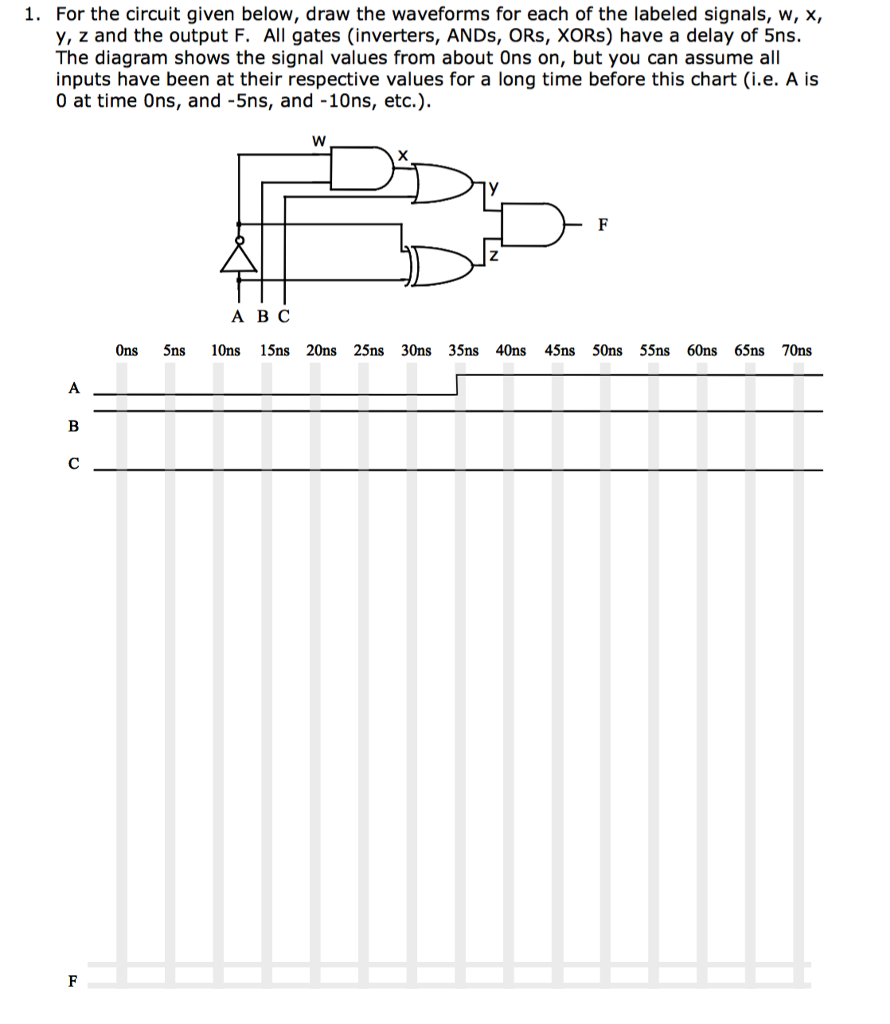 Solved For The Circuit Given Below Draw The Waveforms For 