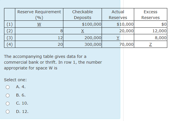 Solved Checkable Deposits Actual Reserves Reserve | Chegg.com
