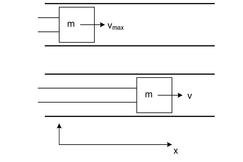 Solved When its displacement from its equilibrium position | Chegg.com