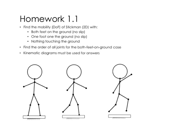 Solved Find the mobility (DoF) of Stickman (2D) with: Both | Chegg.com