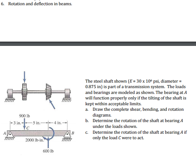 Solved Rotation and deflection in beams. The steel shaft | Chegg.com