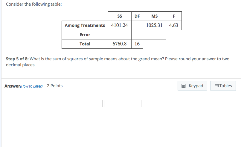 Solved Consider the following table: SS DF MS Among | Chegg.com