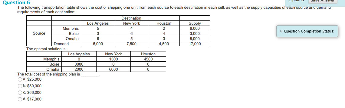 Solved The following transportation table shows the cost of | Chegg.com