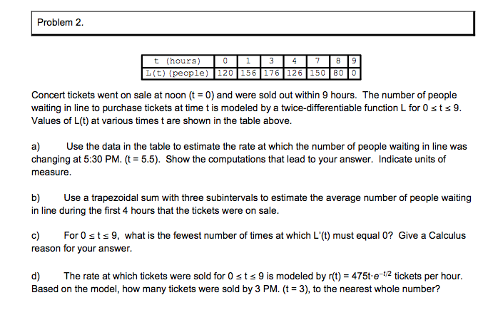 Solved Concert tickets went on sale at noon (t = 0) and were | Chegg.com
