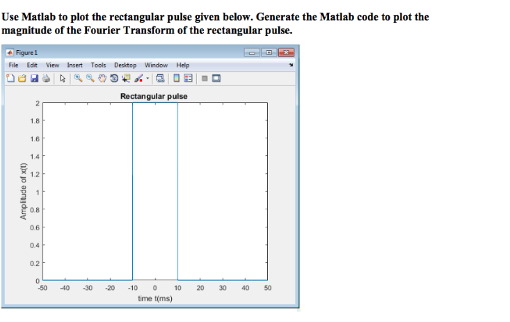Solved Use Matlab to plot the rectangular pulse given below. | Chegg.com