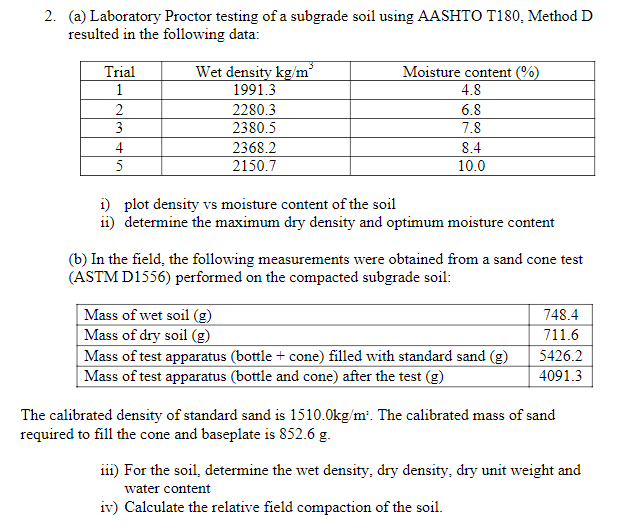 Solved Laboratory Proctor testing of a subgrade soil using | Chegg.com