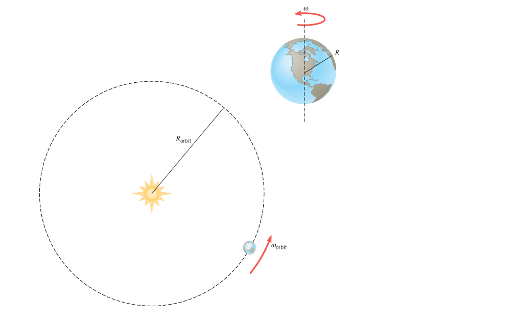 Solved Calculate the kinetic energy that the earth has | Chegg.com