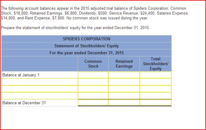 Solved The following account balances appear in the 2015 | Chegg.com Solved The following account balances appear in the 2015 | Chegg.com