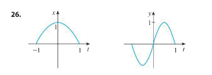 Solved 25-27 Use the graphs of x f() and y g(t) to sketch | Chegg.com